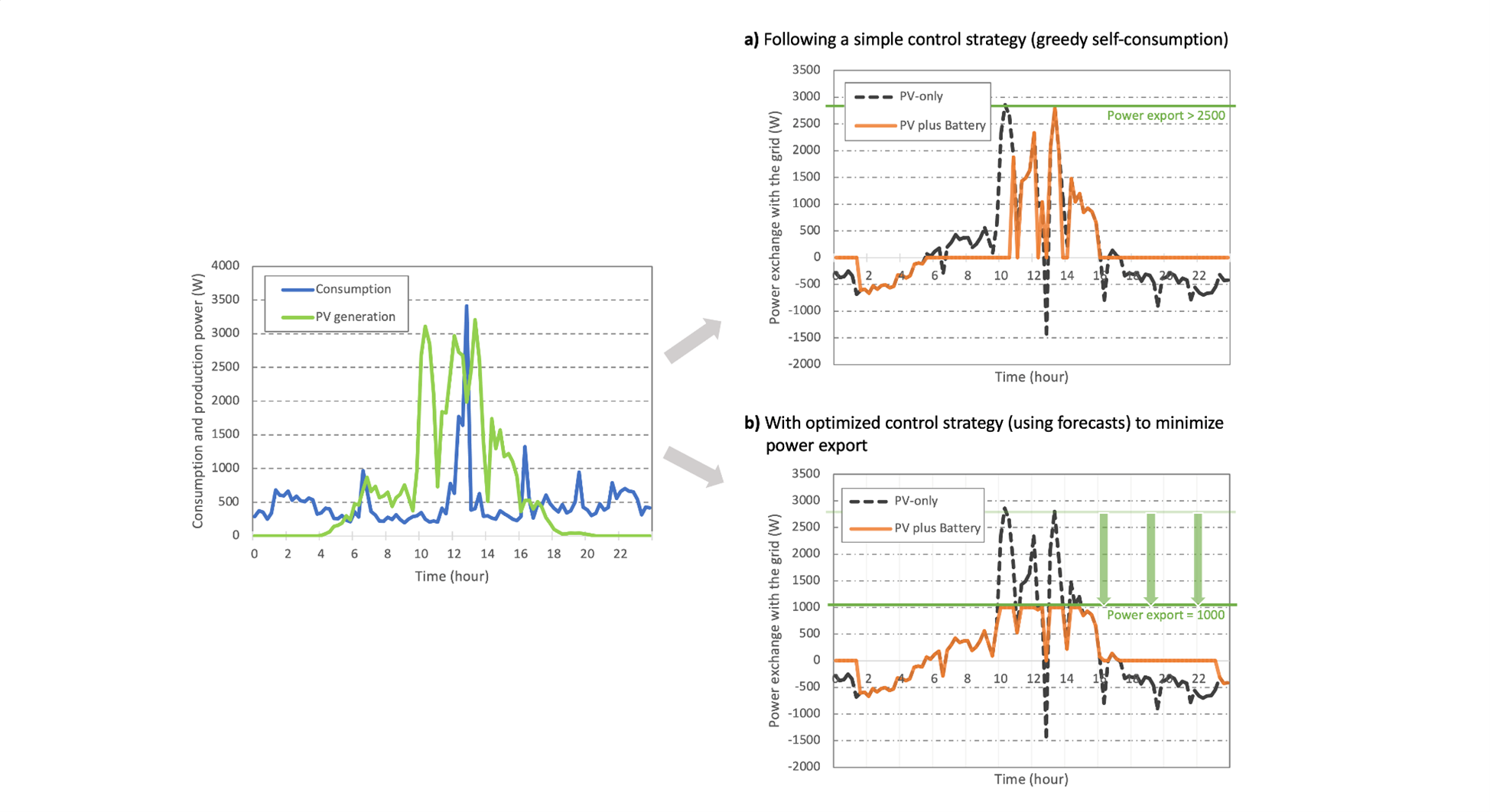 Energy Storage as a Key Enabler for Self-Sufficiency in Islands - REACT ...