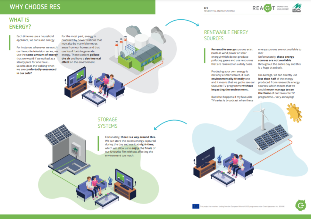 A new RES infographic is already available! - REACT 2020