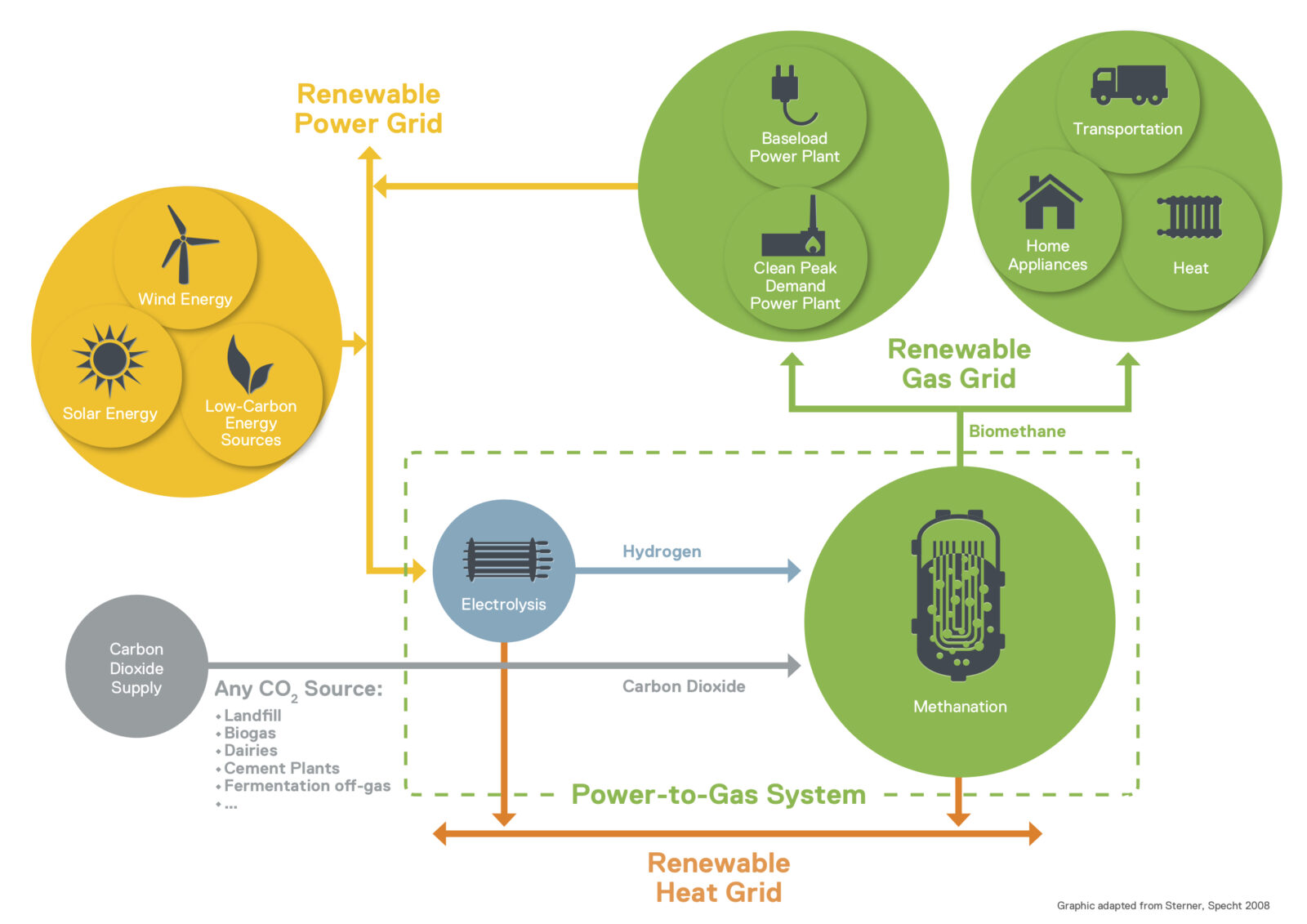 Archaea: Pequeños Microorganismos Con Gran Potencial Para Islas ...